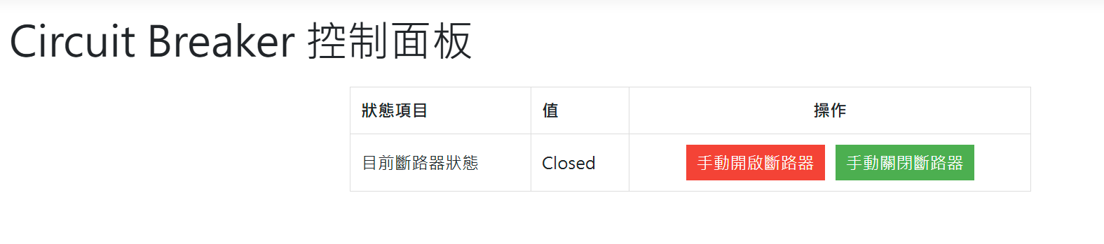 HttpClient 與 Polly 進行重試與斷路策略 - Microsoft.Extensions.Http.Resilience | Ian's Blog
